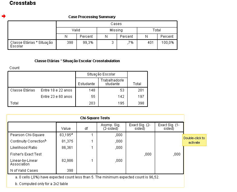 Qui-quadrado2 – Dicas SPSS